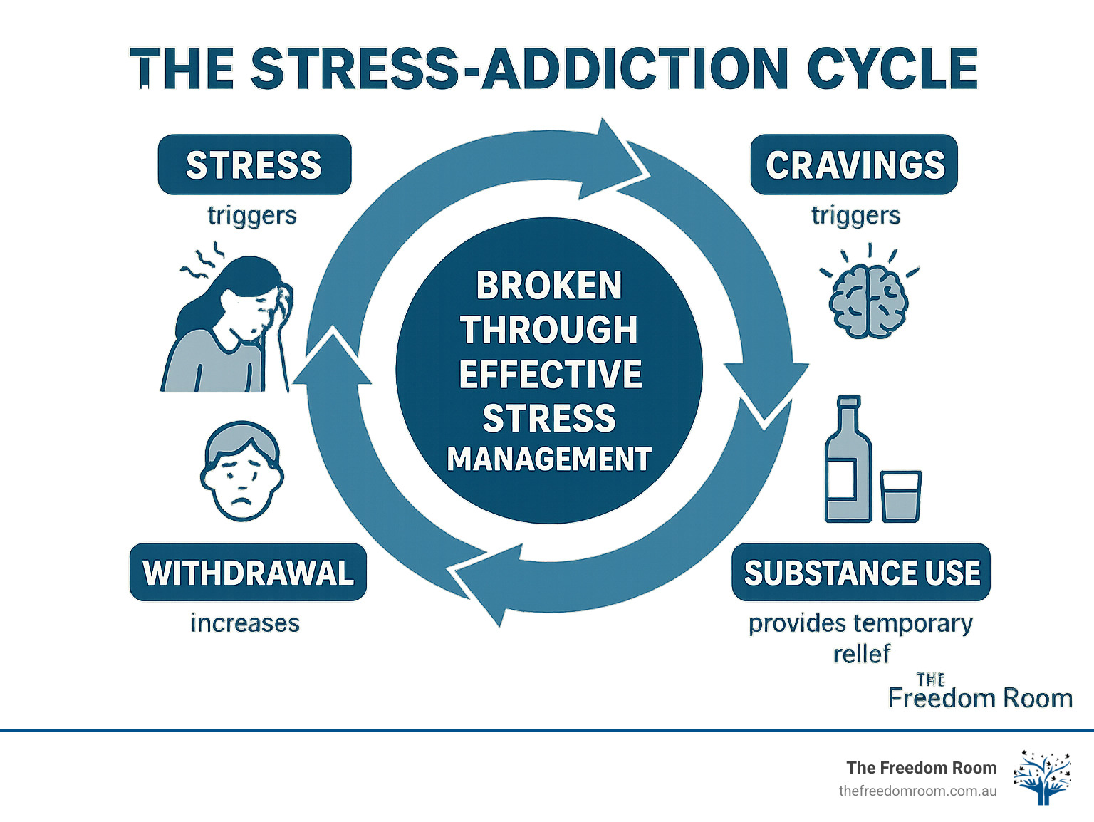 stress and addiction recovery: 10 Powerful Tips for Success 2025