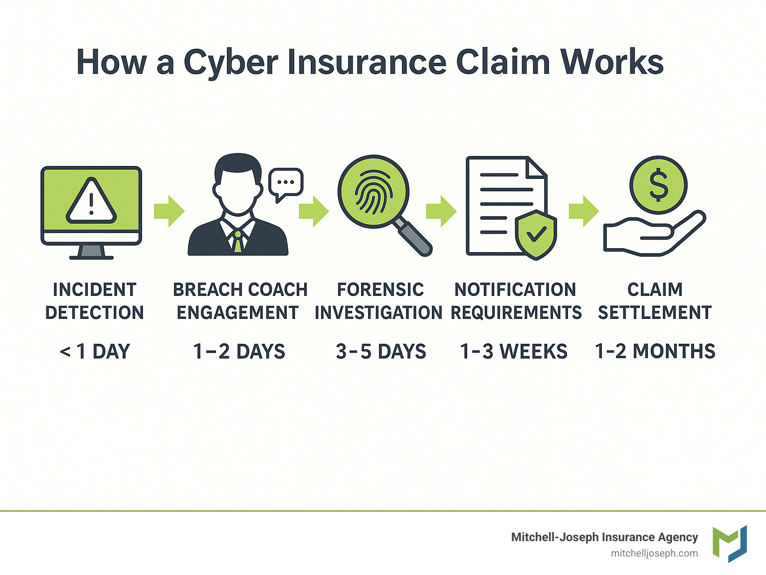 Cyber insurance claims examples: 5 Shocking Real Cases 2025