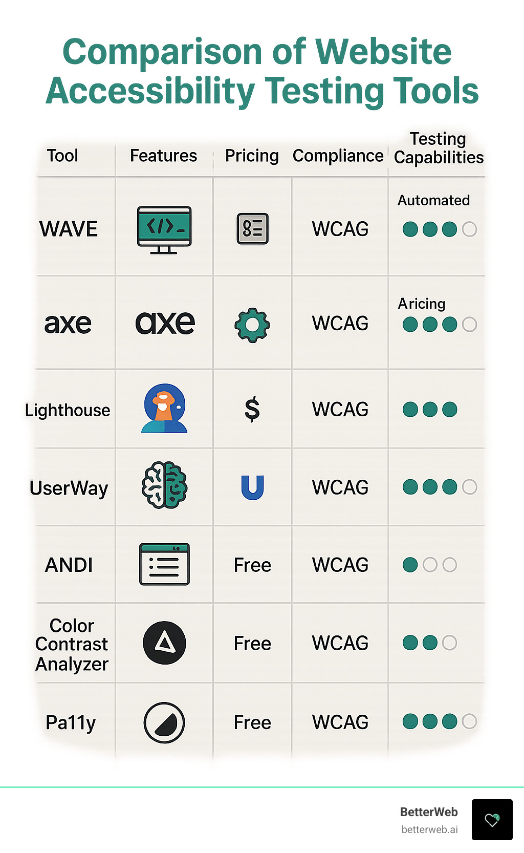 Website accessibility testing tools: Top 15 Best in 2024