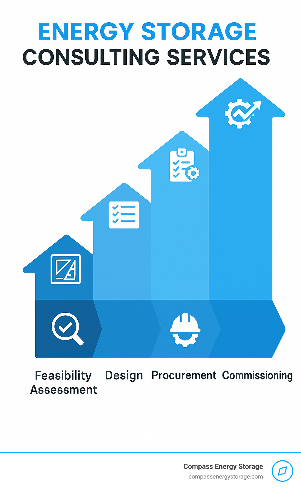 energy storage consulting services: 7 Proven Benefits in 2025