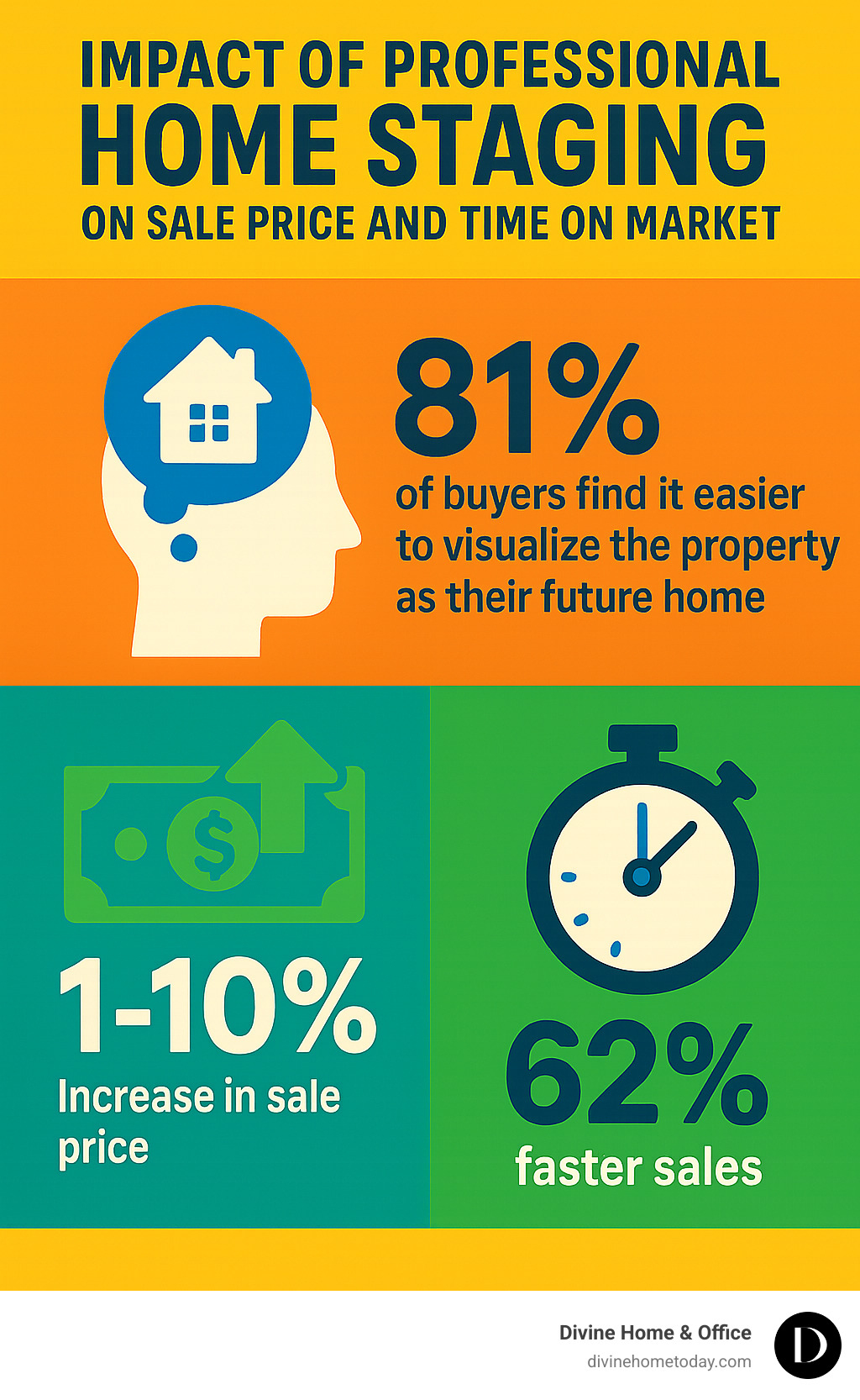 Home Staging Professionals: 10 Powerful Ways To Boost Value 2025