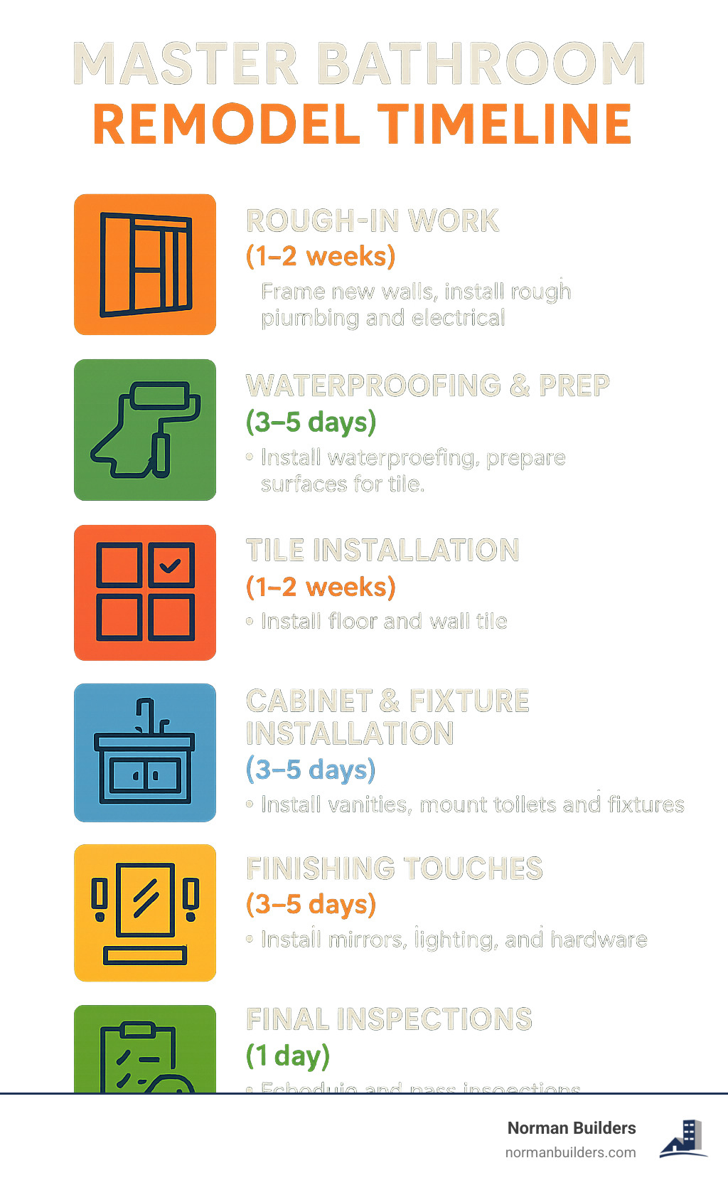 master bathroom remodel plans: 8 Stunning Steps for Success 2025