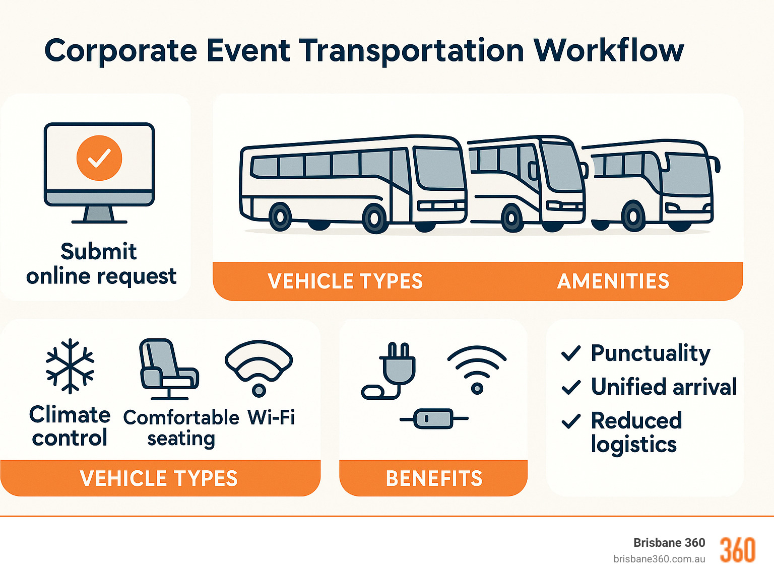 bus hire for corporate events: 7 Powerful Benefits in 2025