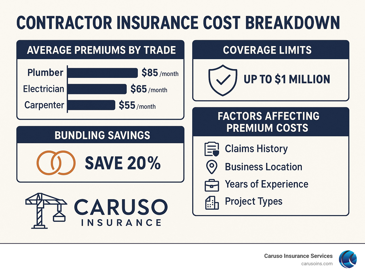 cheap general liability insurance for contractors: 7 Powerful Ways to ...