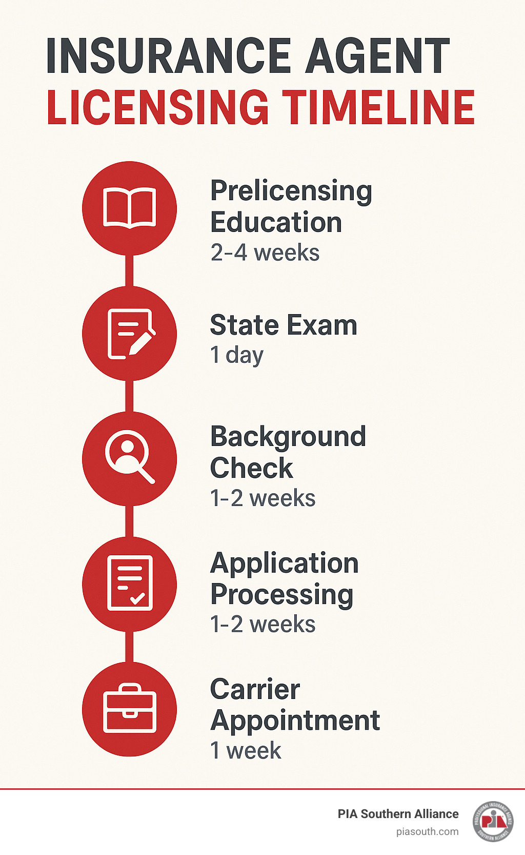 insurance agent license: 5 Powerful Steps for Success 2025