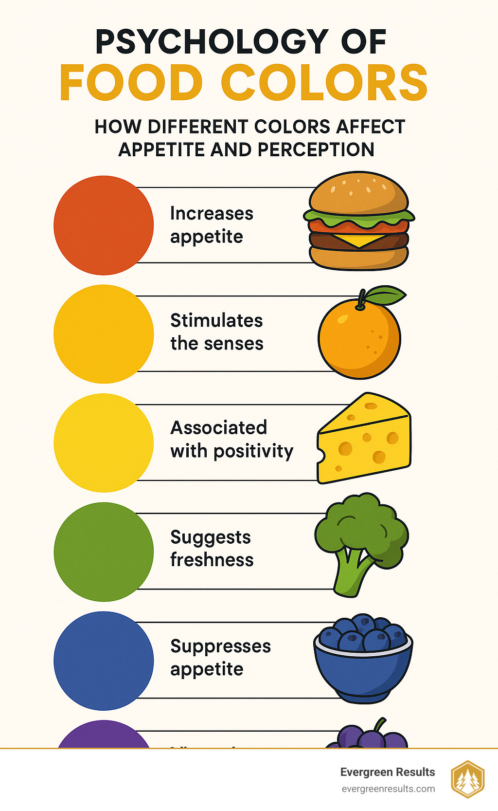 Food And Beverage Branding: 10 Powerful Secrets For Success 2025