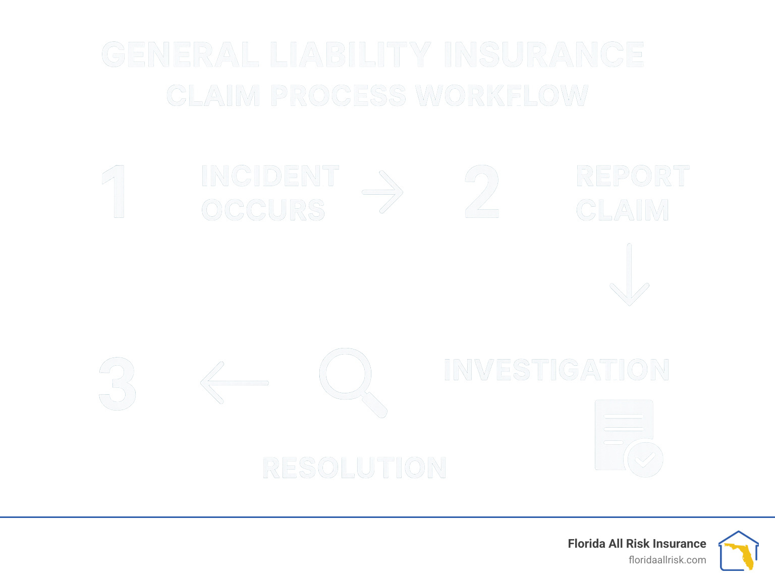 gl insurance quote: 7 Powerful Ways to Secure Peace in 2025