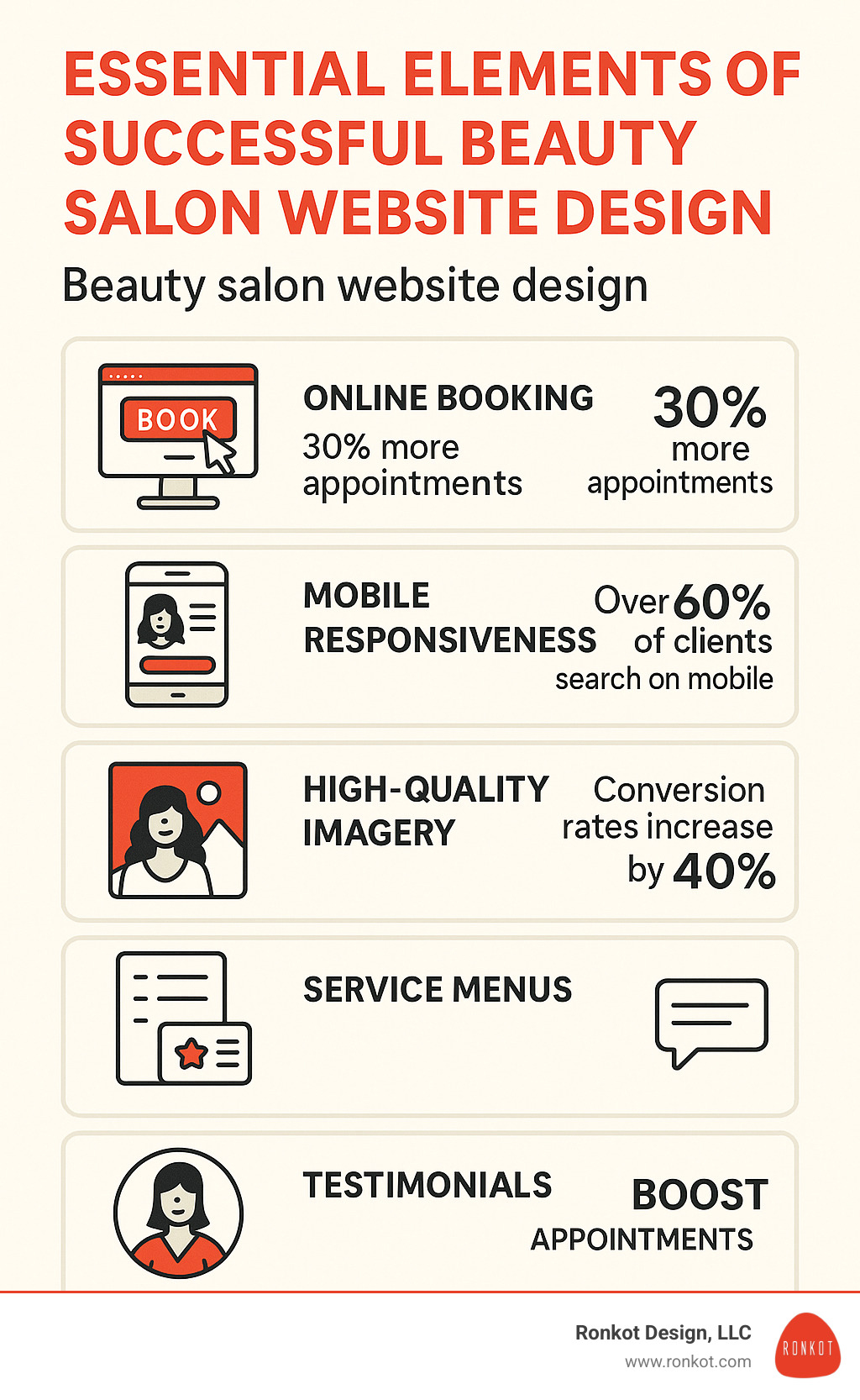 Beauty salon website design: 20 Stunning Ideas for 2025