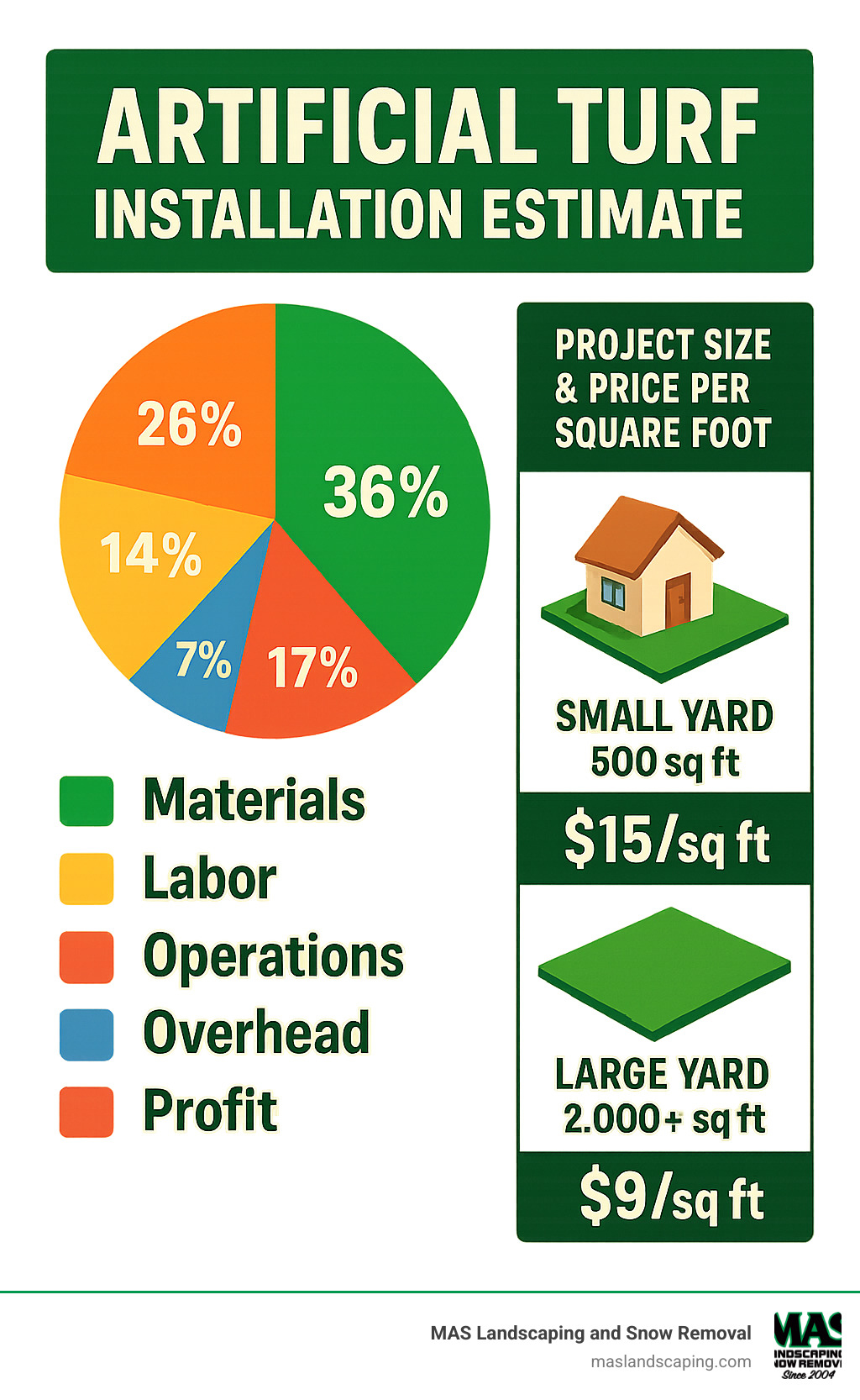 Artificial Turf Installation Estimate: 10 Powerful Cost-Saving Tips 2025