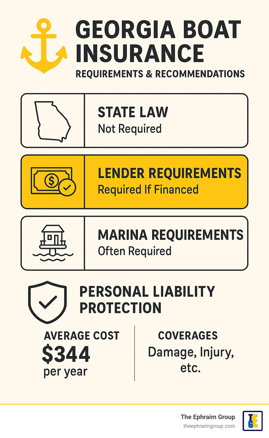 do you need boat insurance in georgia? 7 Powerful Facts 2025