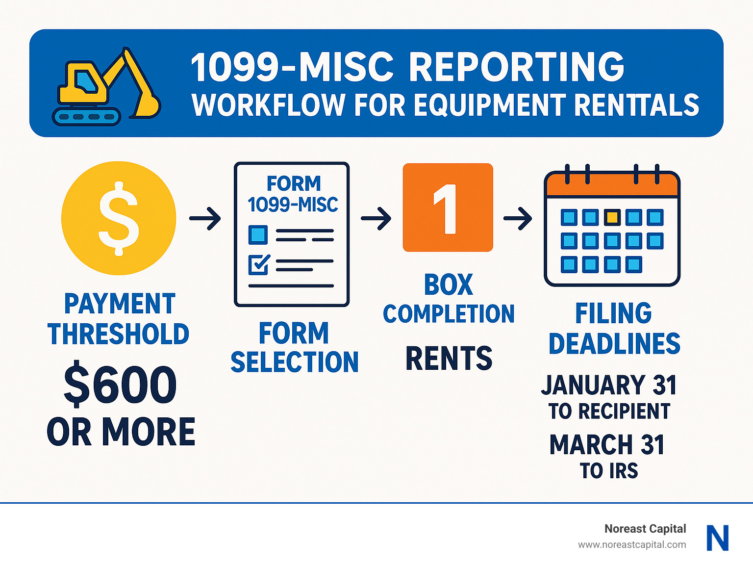 do i need to send a 1099 for equipment rental 3 Vital Rules 2025