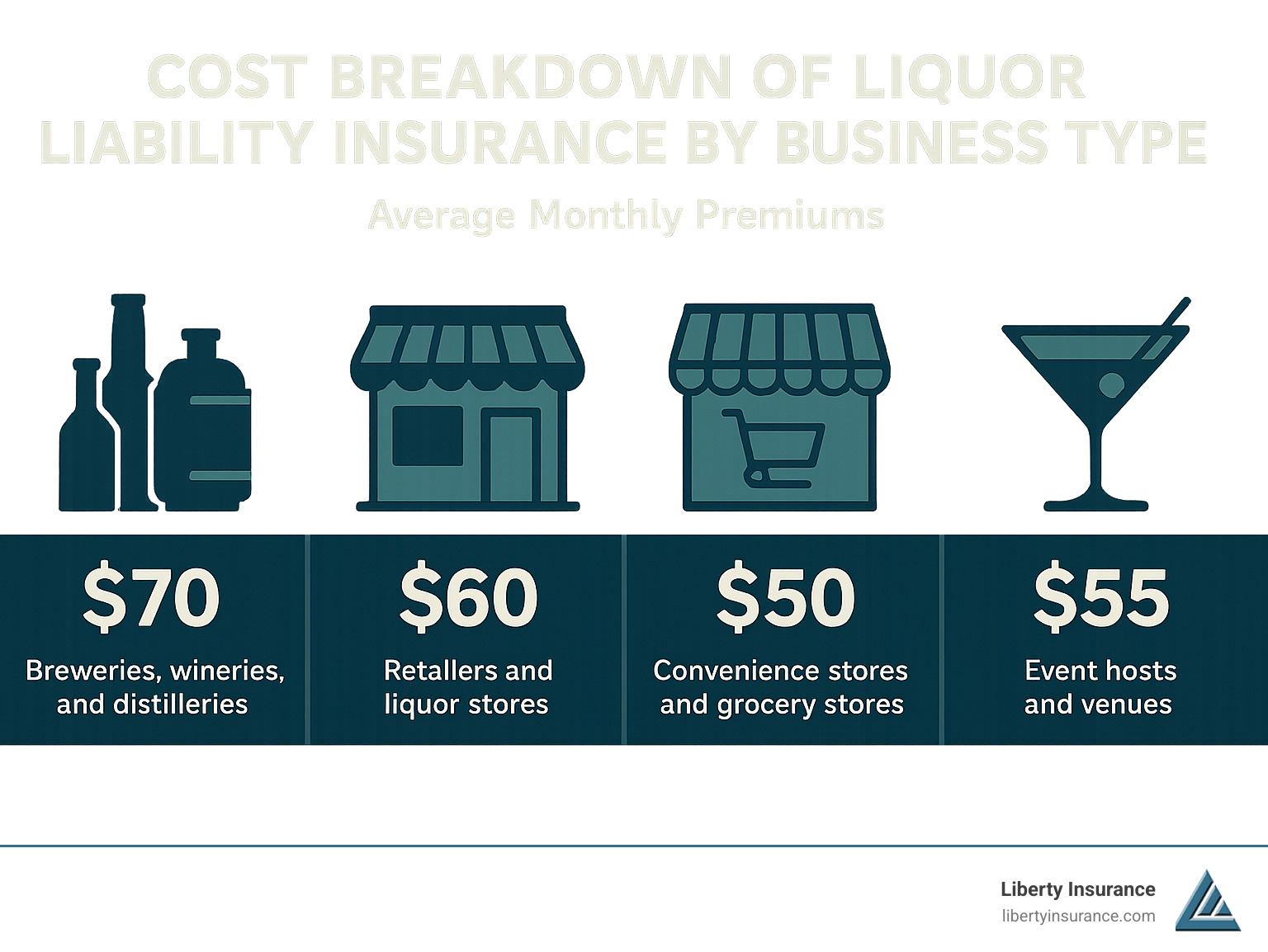 what does liquor liability insurance cover 7 powerful facts 2025