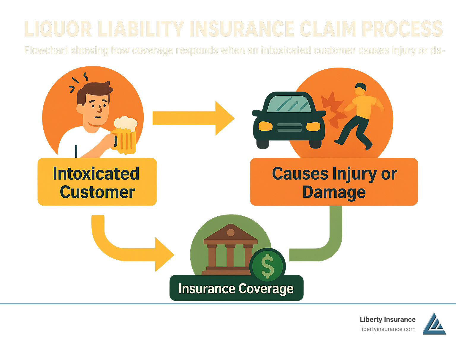 what does liquor liability insurance cover 7 powerful facts 2025