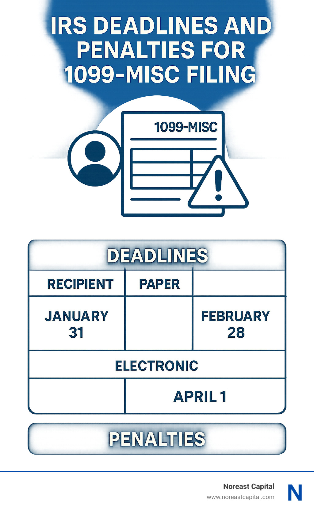 Do I Need to Send a 1099 for Equipment Rental in 2025? Rules