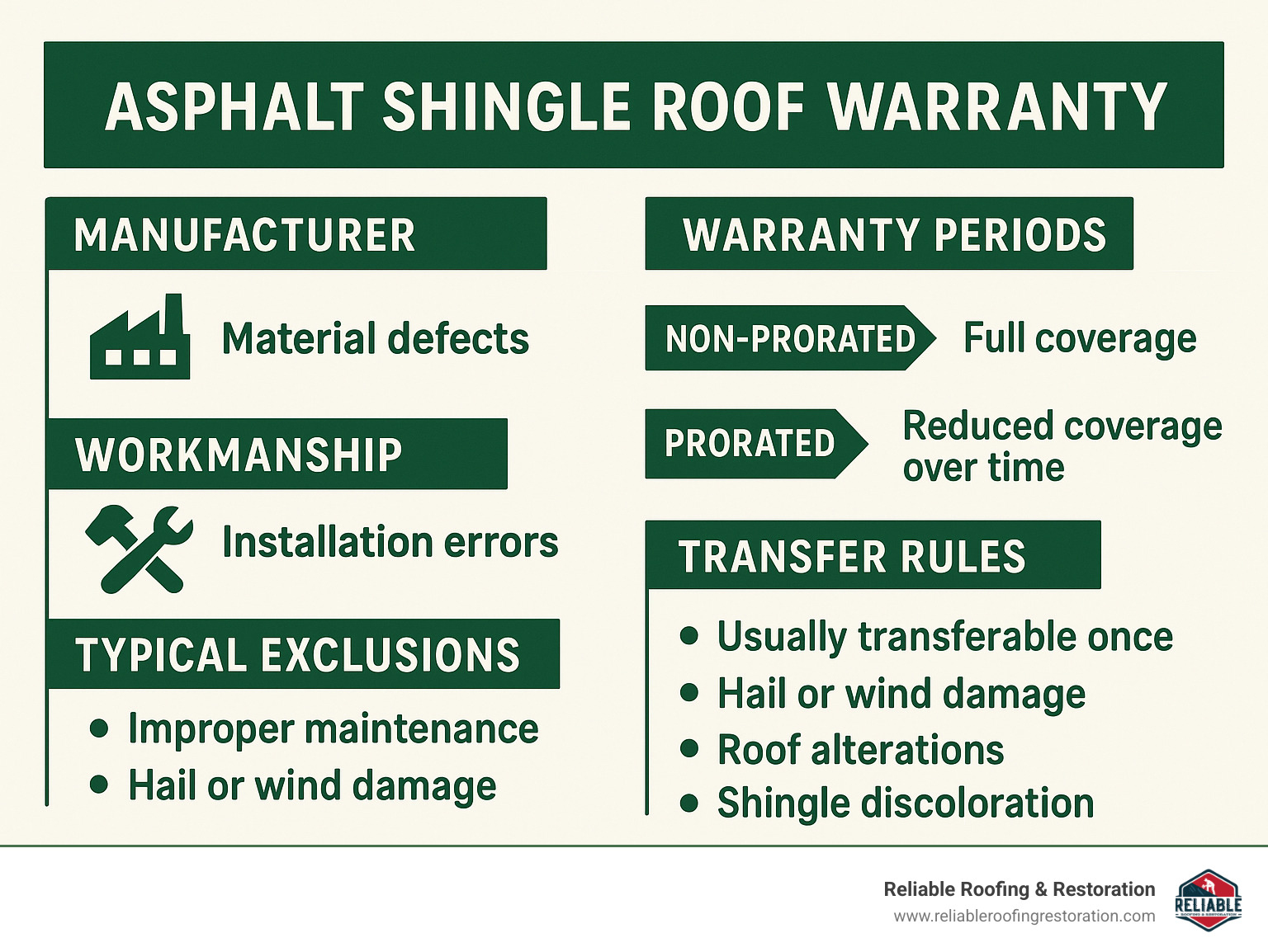 Asphalt Shingle Roof Warranty: 7 Powerful Benefits In 2025