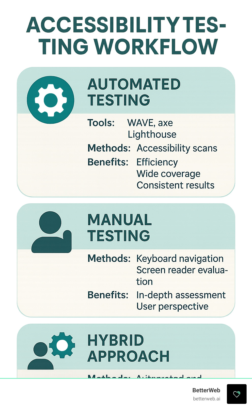 Accessibility Testing for Websites: 6 Essential Steps in 2025