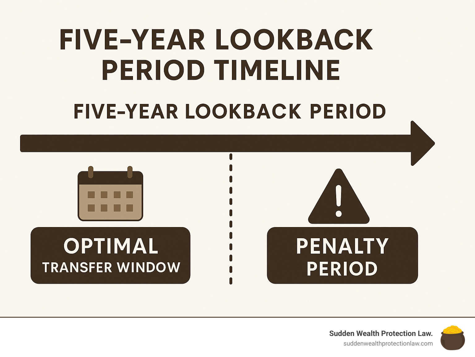 Arizona Medicaid Asset Protection Trust: 5 Powerful Reasons to Set One ...