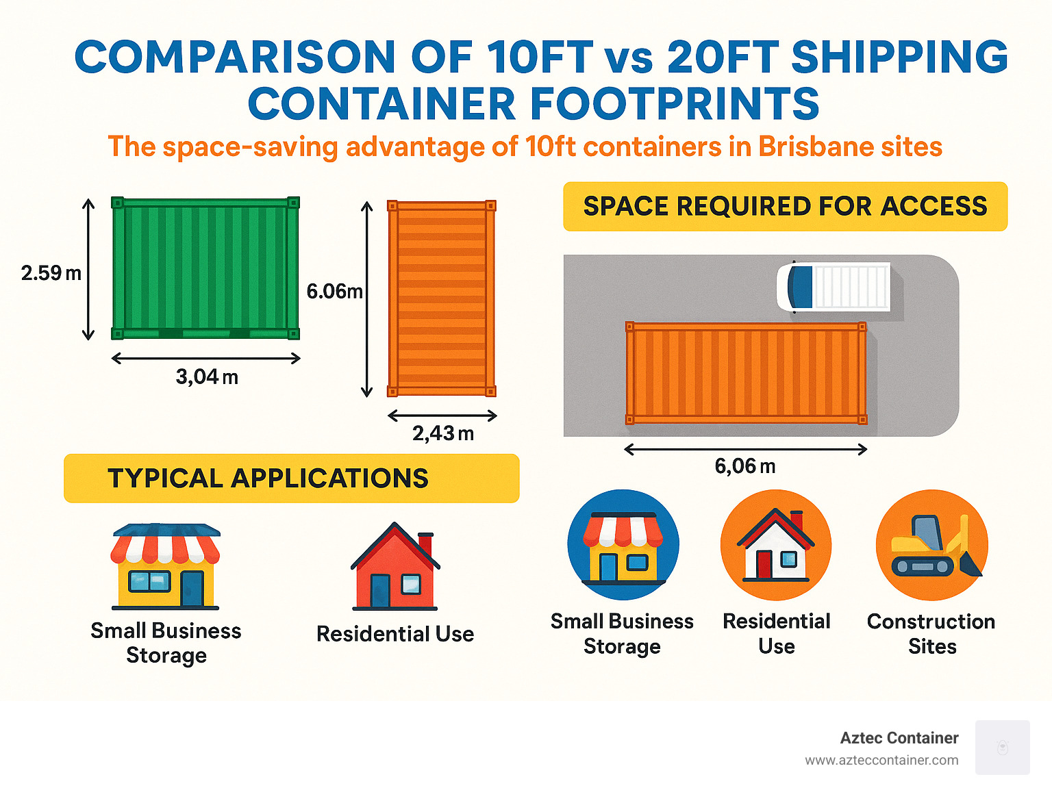 10 Foot Shipping Container Brisbane: 7 Powerful Benefits 2025