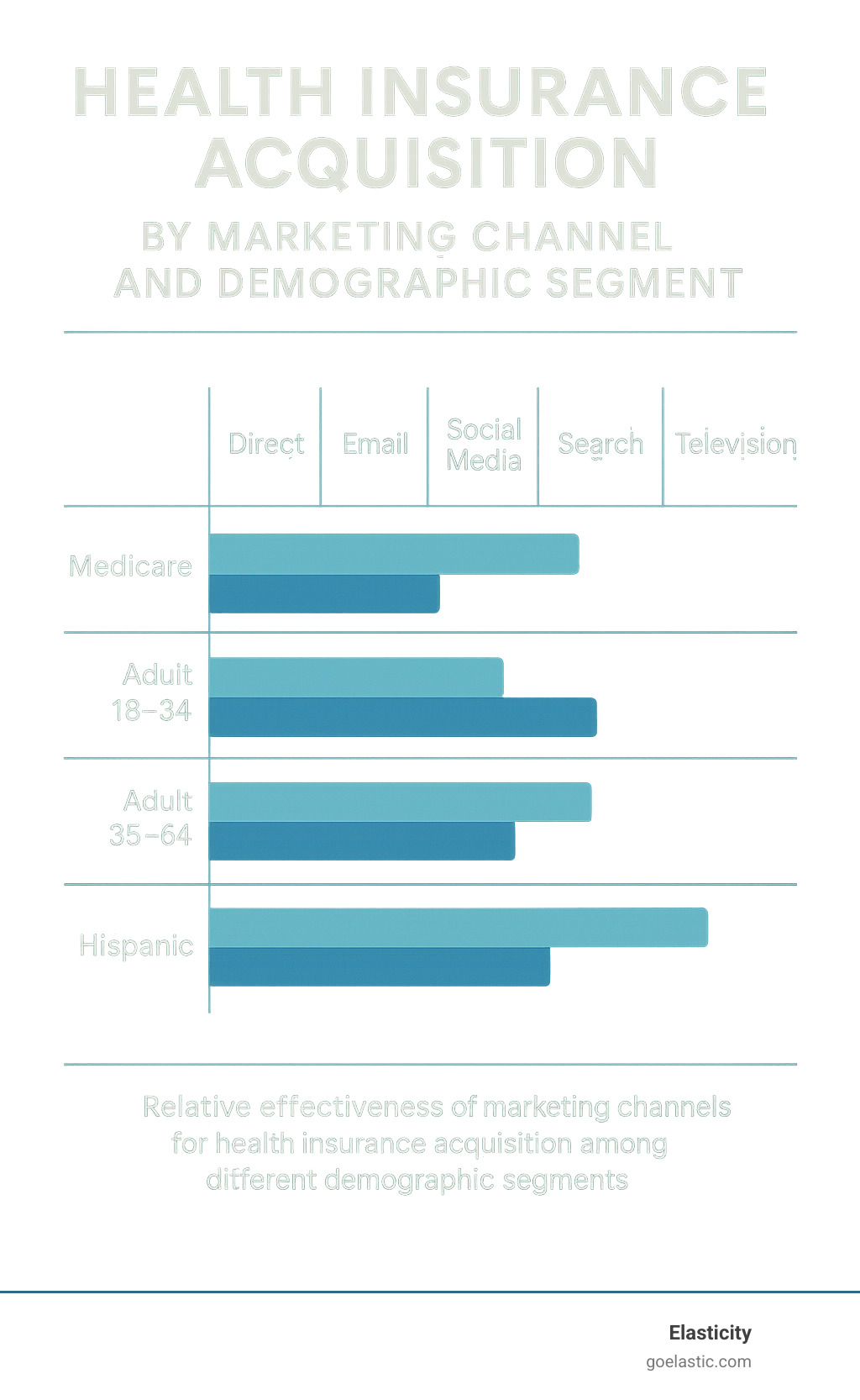 health insurance marketing agencies: 10 Top-Rated Picks 2025