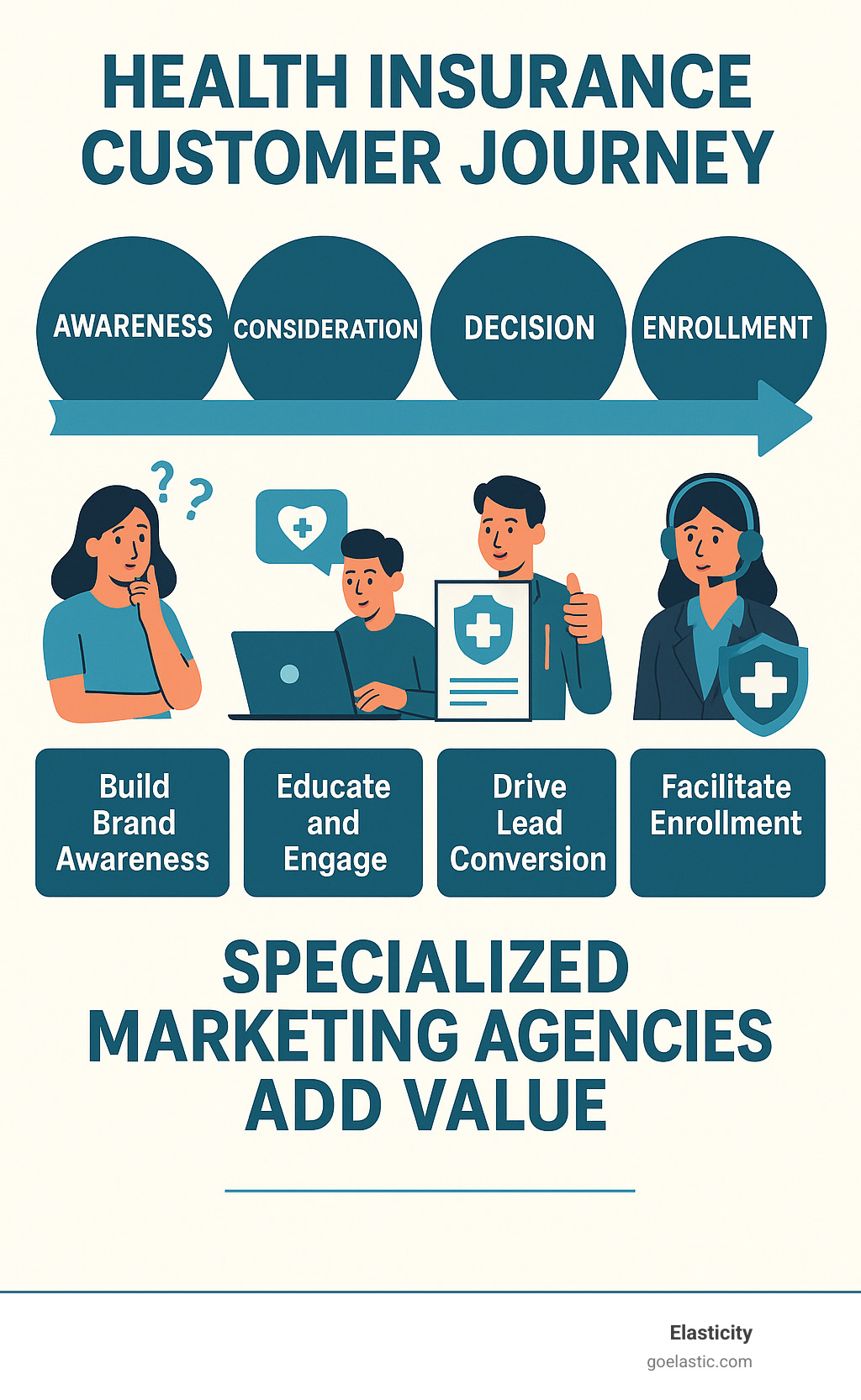 health insurance marketing agencies: 10 Top-Rated Picks 2025