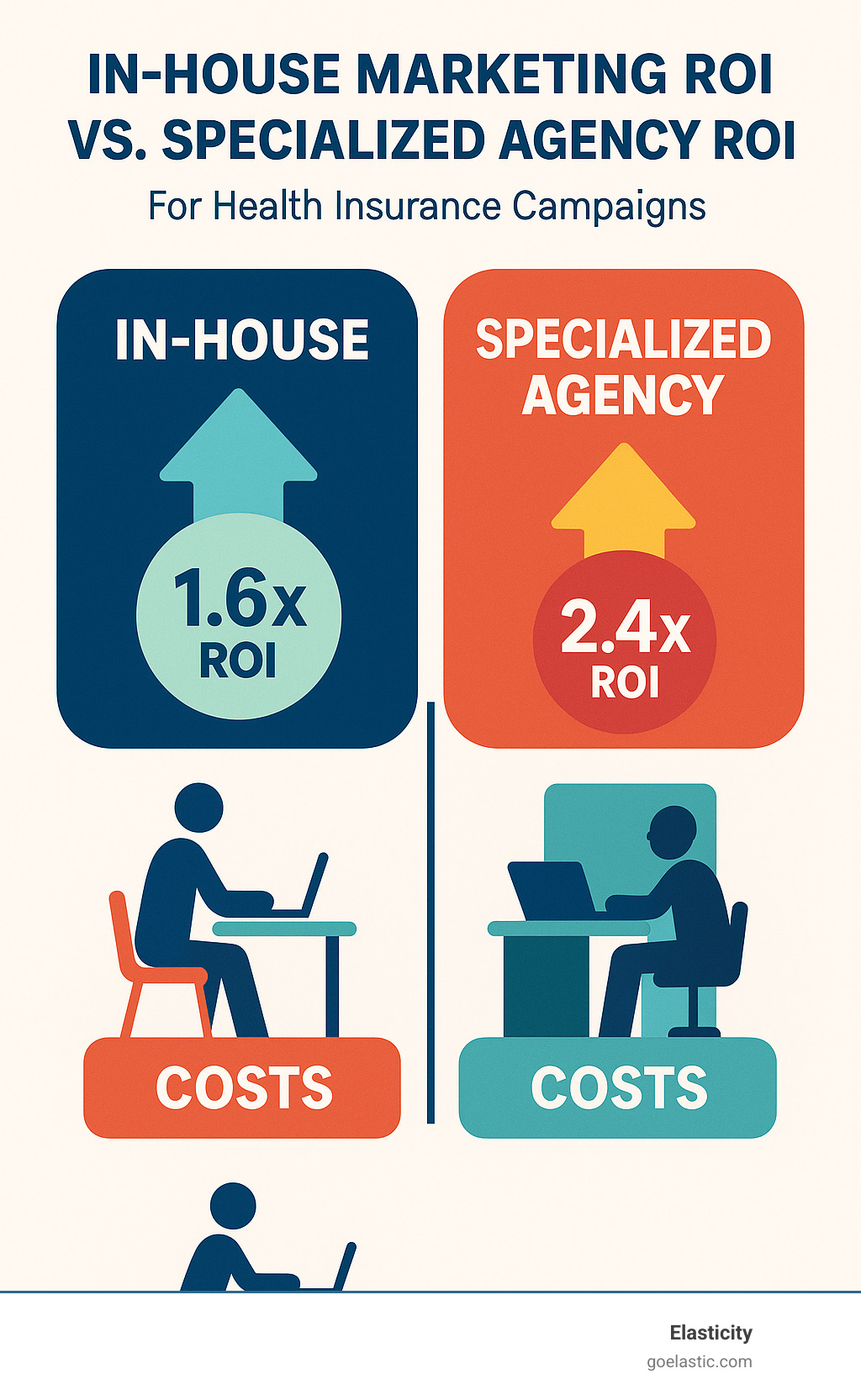 health insurance marketing agencies: 10 Top-Rated Picks 2025