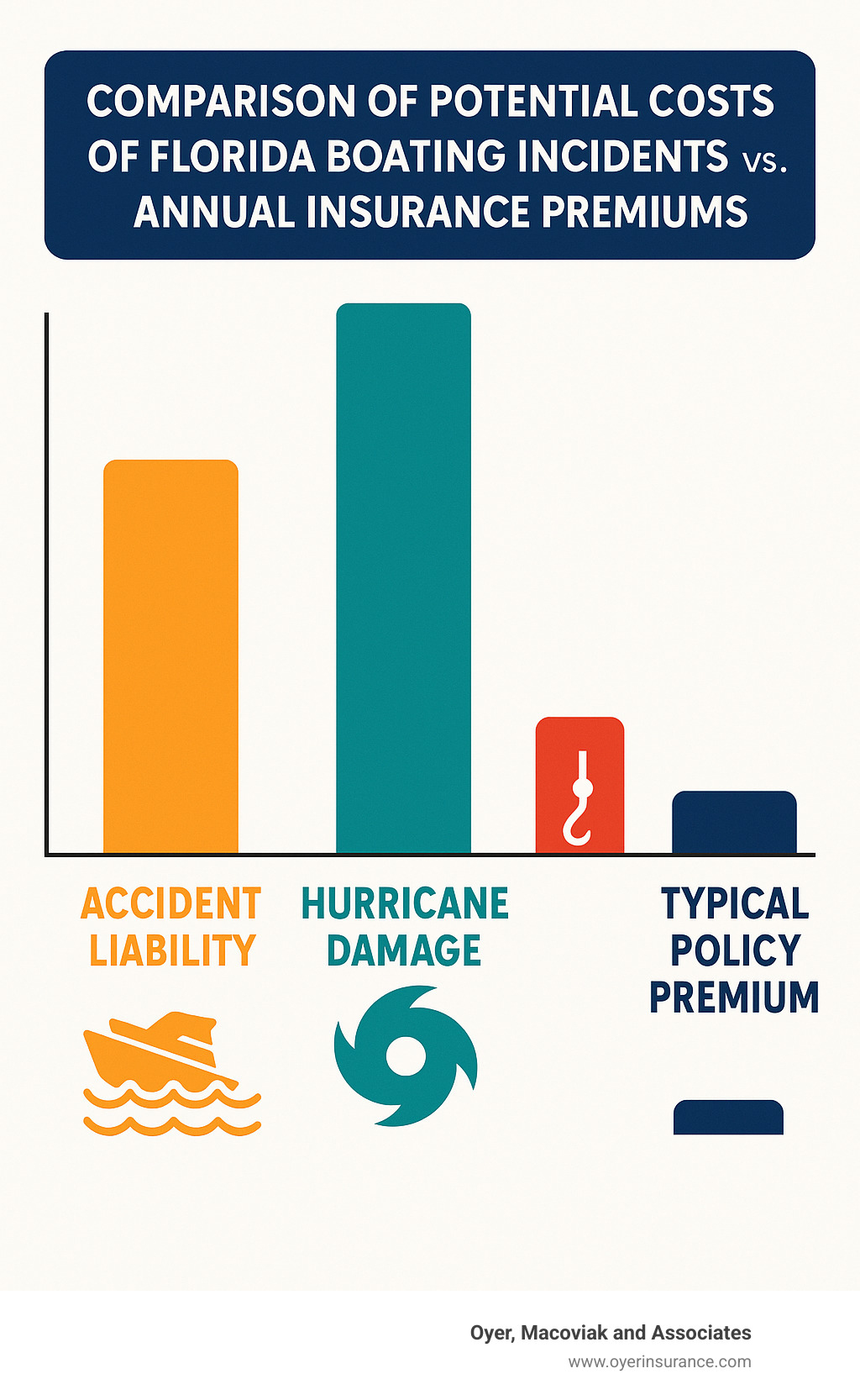 do you need boat insurance in florida? 7 Powerful Reasons 2025