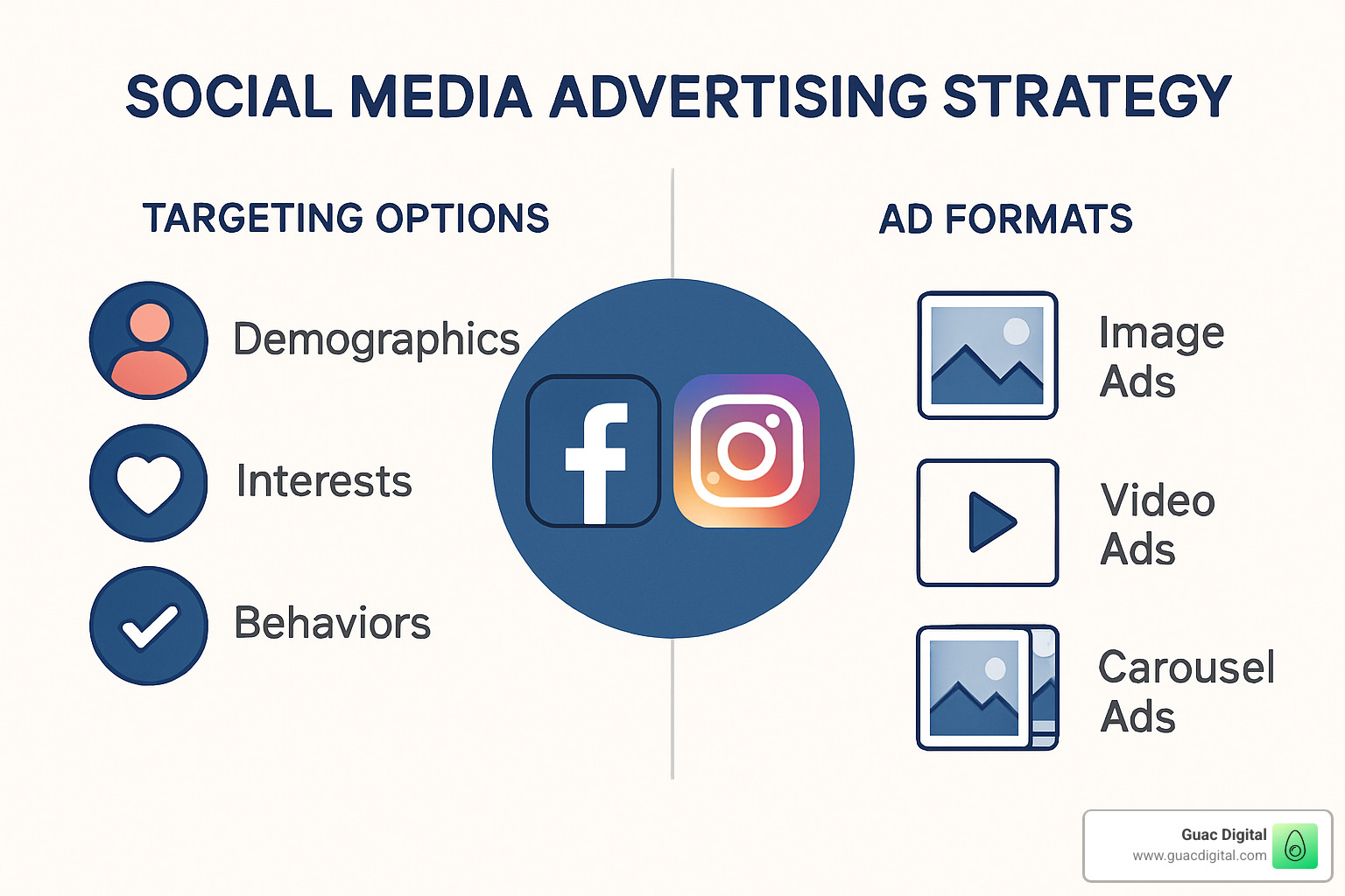 how to set up a social media marketing strategy: 10 proven steps for ...