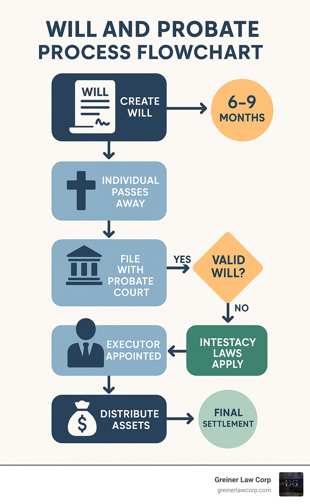 will and probate law: 7 Powerful Facts for Peace in 2025