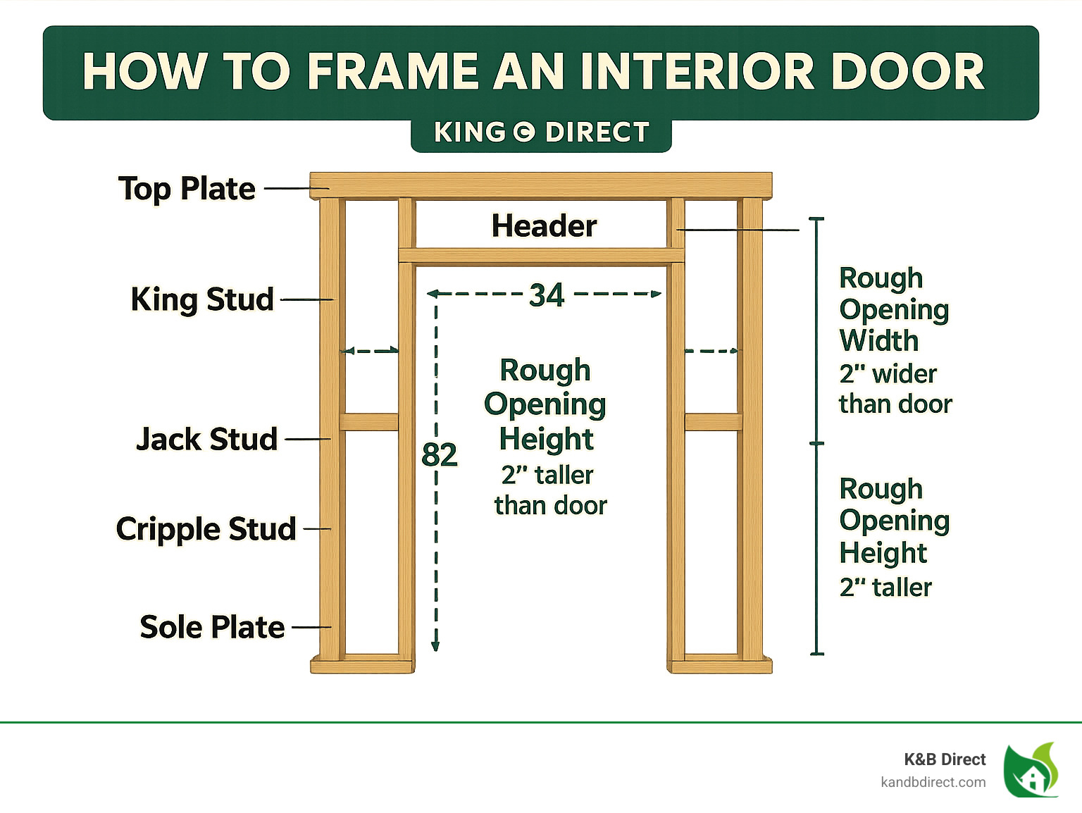 how to frame an interior door: 7 Pro Tips for Flawless Results 2025