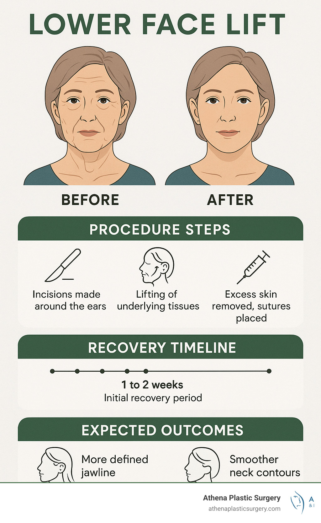 Lower Face Lift: 5 Amazing Benefits for a Youthful 2025