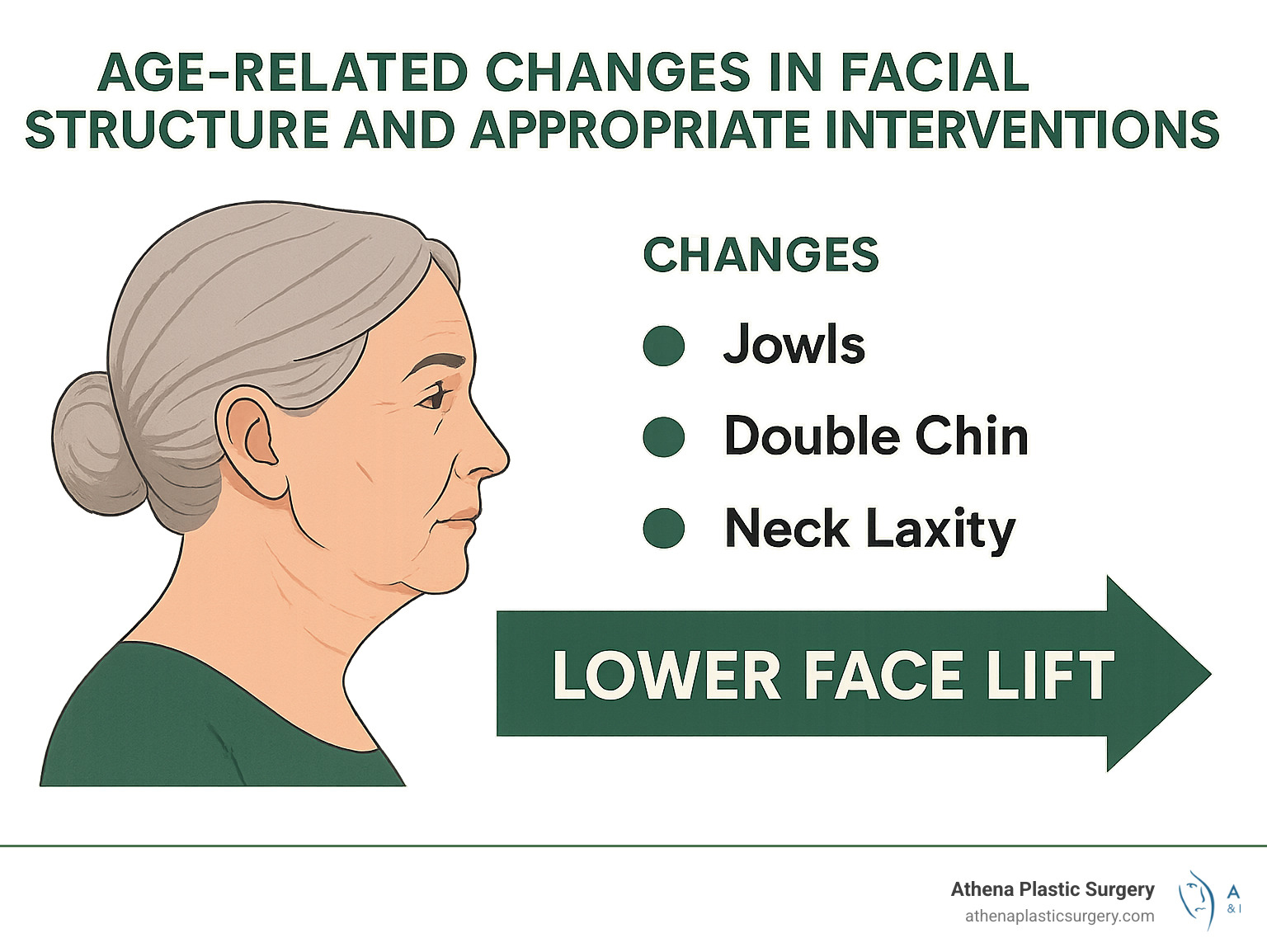 Lower Face Lift: 5 Amazing Benefits for a Youthful 2025