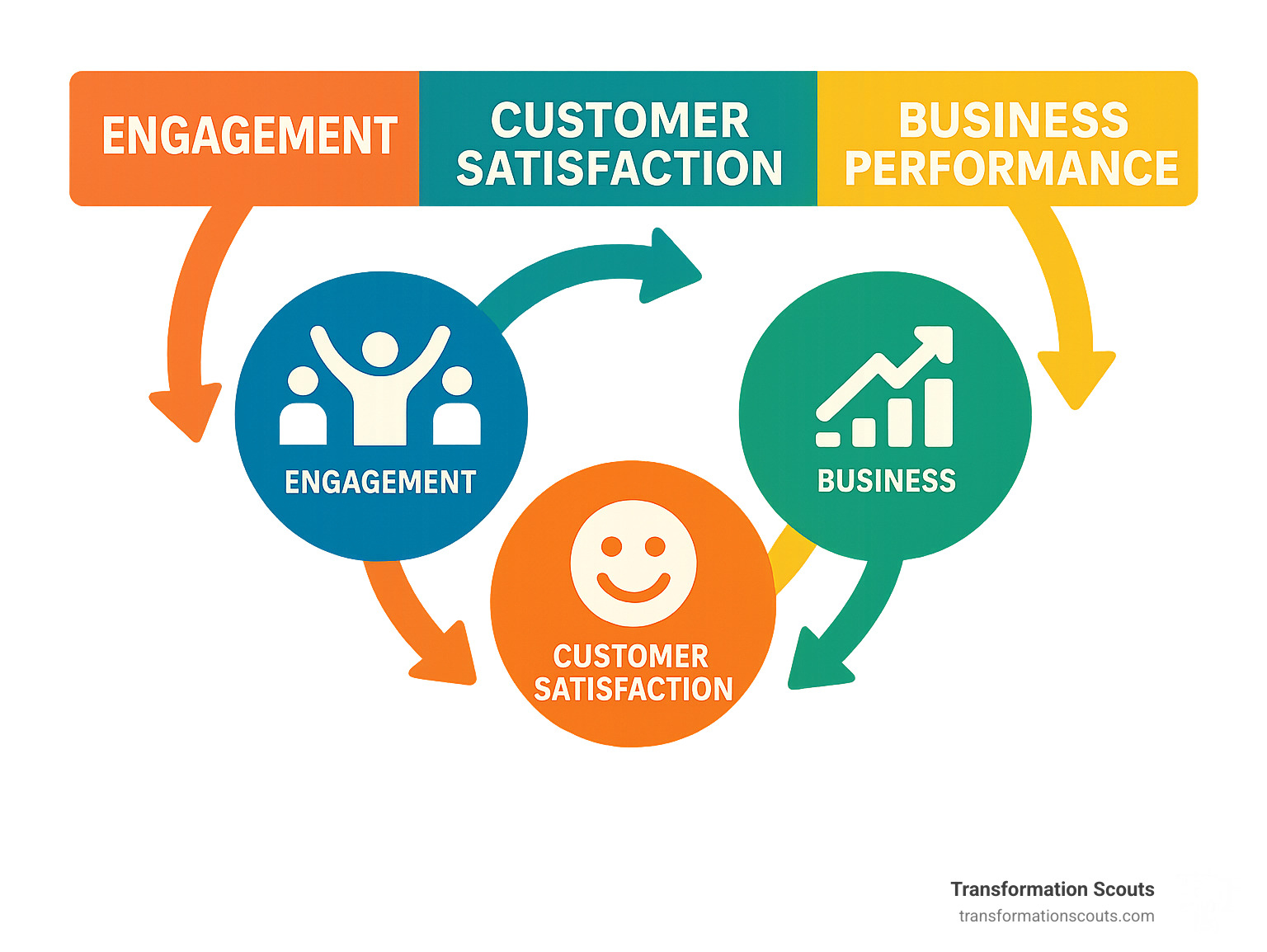 Cultural transformation programs: 7 Powerful Ways to Win in 2025