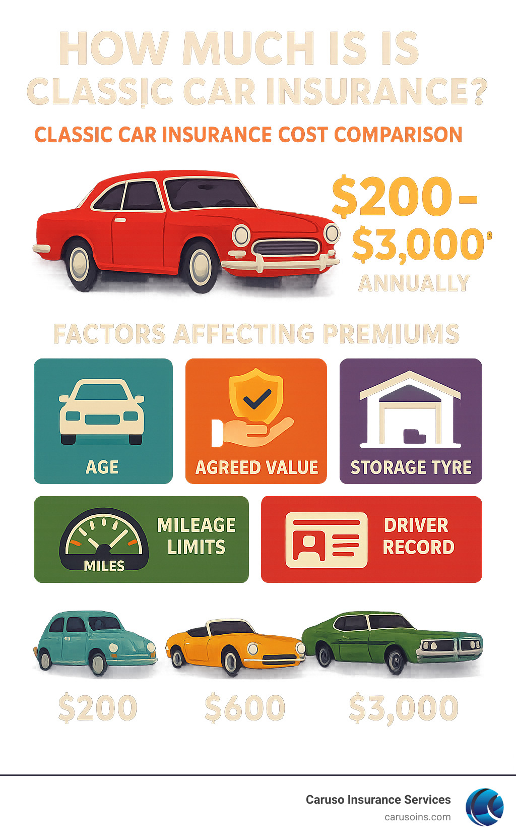 how much is classic car insurance: 5 Powerful Savings in 2025