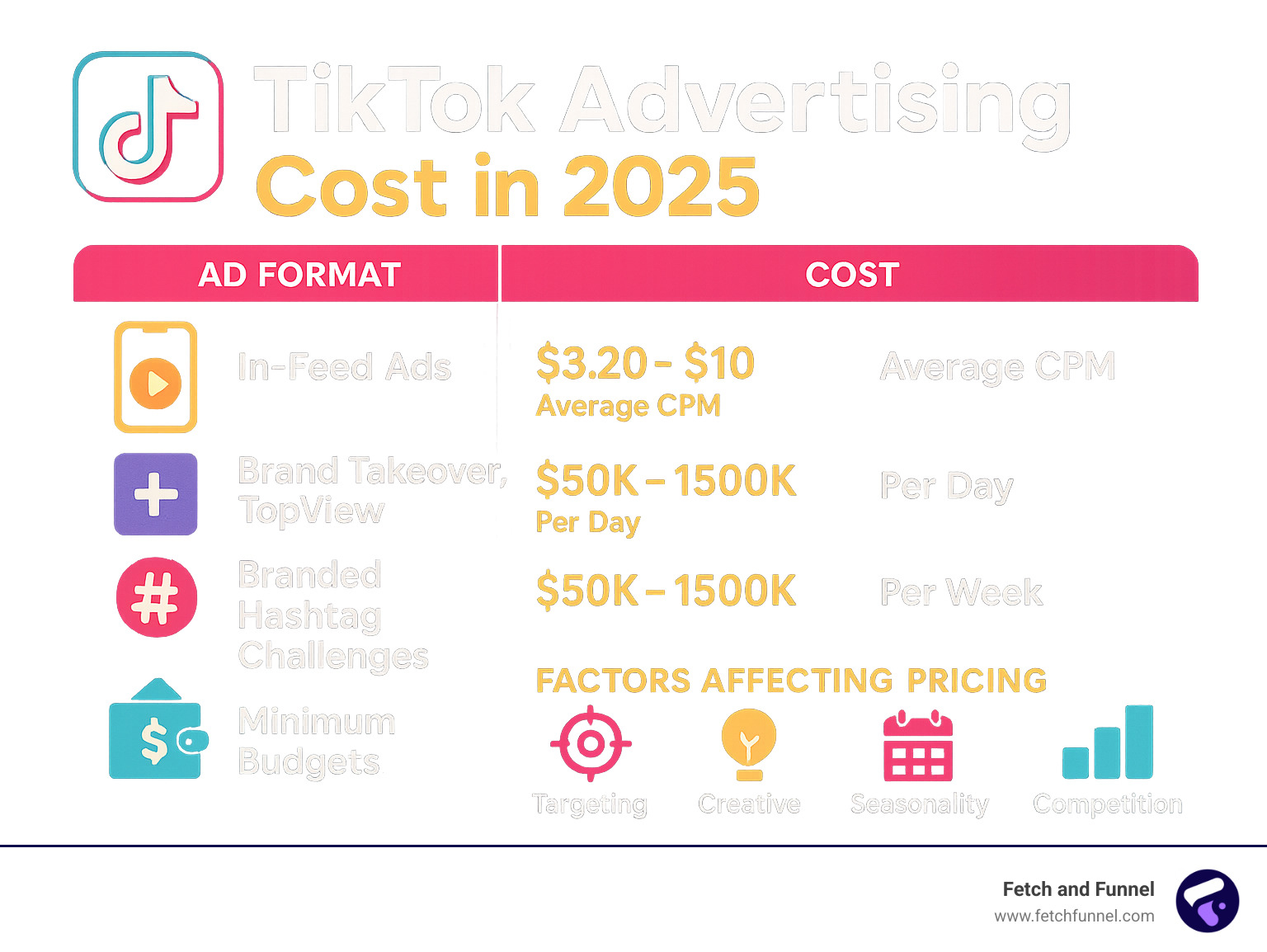 tiktok advertising cost: 8 Proven Ways to Boost ROI in 2025