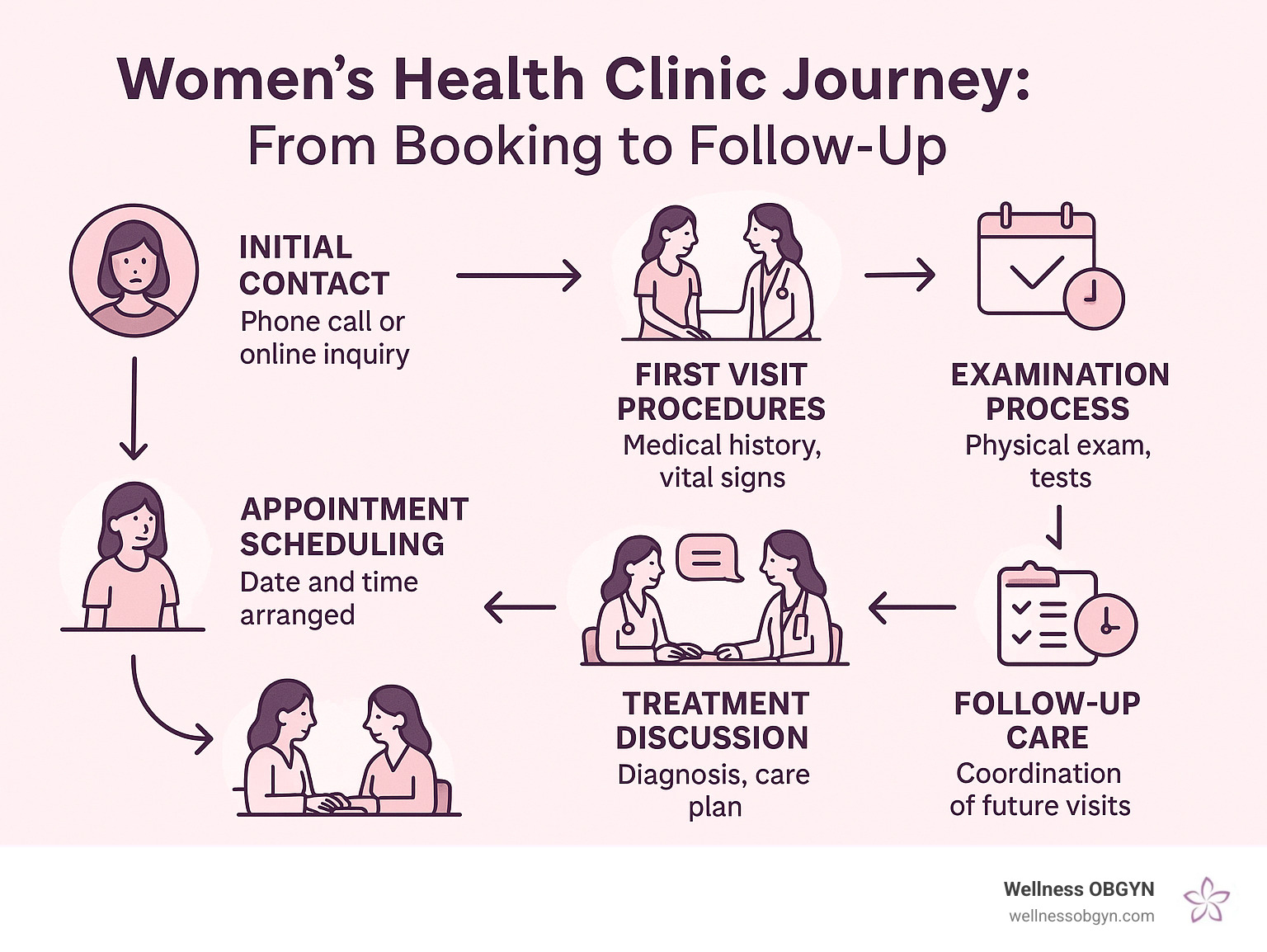 clinic women's health: 10 Empowering Benefits in 2025