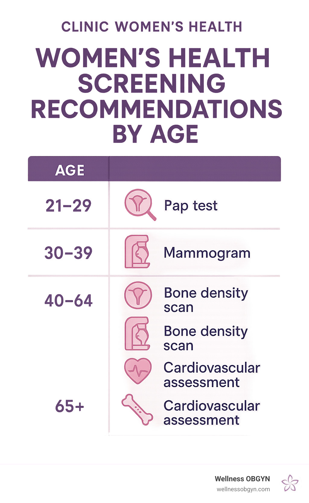 clinic women's health: 10 Empowering Benefits in 2026