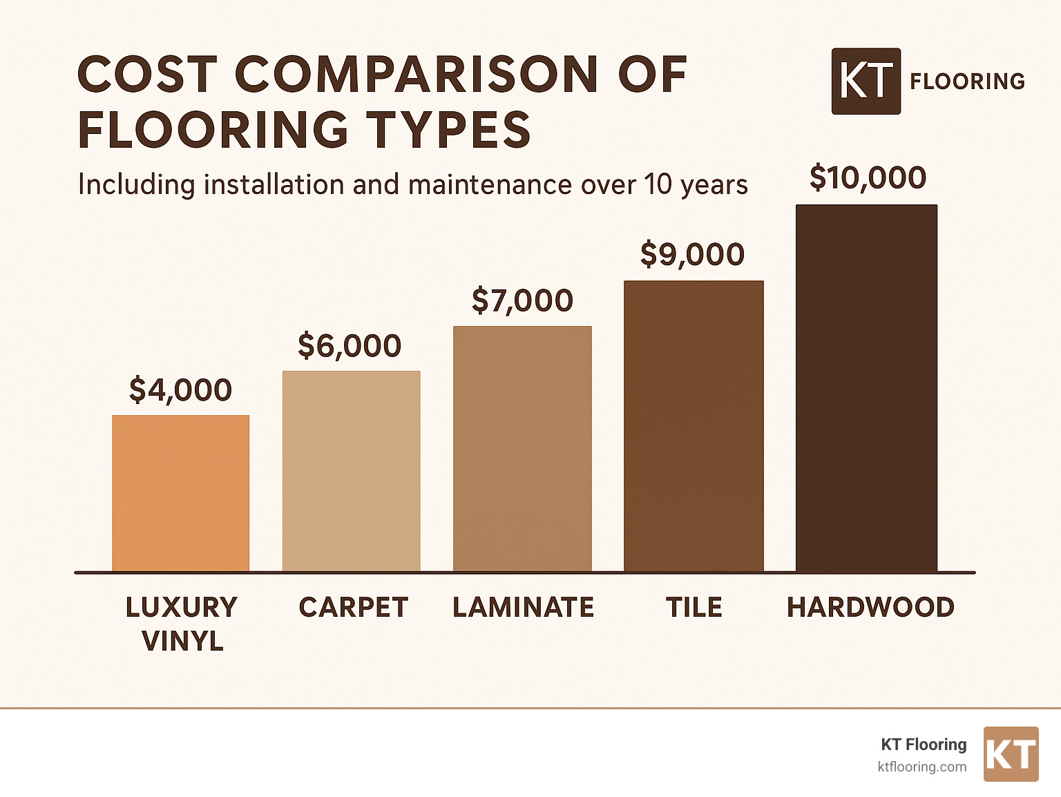 Luxury Vinyl Flooring: 10 Best Powerful Options in 2025