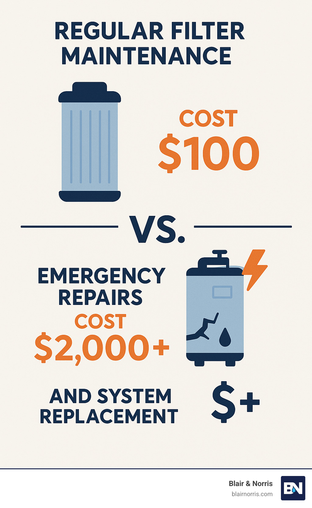 well water filter replacement: 6 Best Proven Solutions 2025