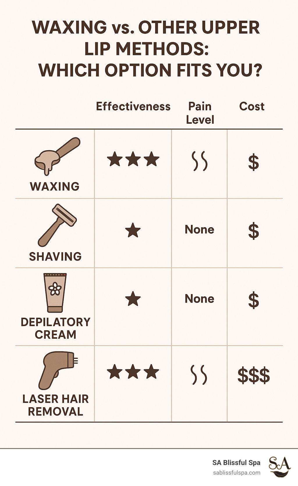 Waxing Mustache: 10 Powerful Benefits for Smooth Skin 2025