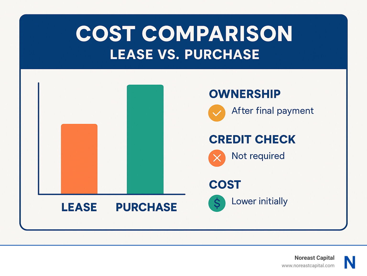 No credit check lease to own furniture: 7 Powerful Benefits 2025