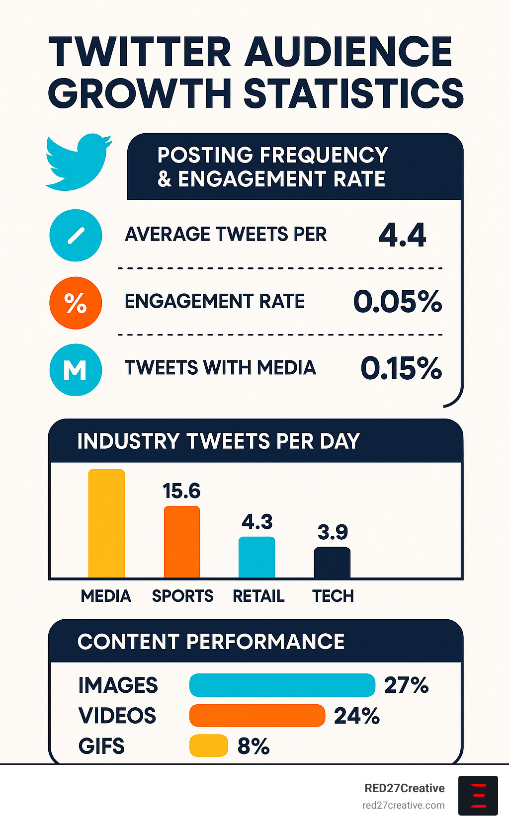 Twitter Audience Growth: 5 Powerful Steps For Heroic Success 2025