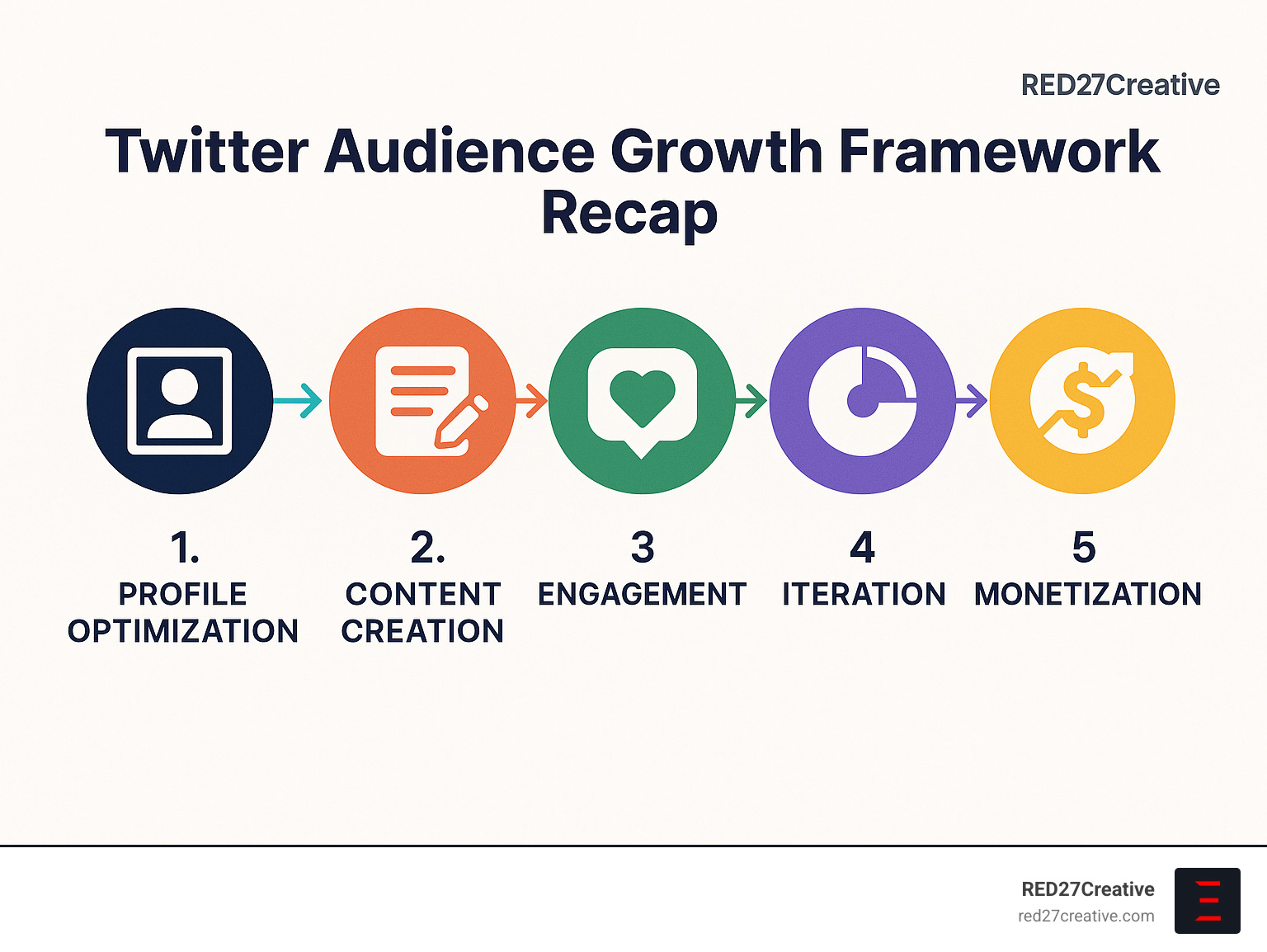 Twitter Audience Growth: 5 Powerful Steps For Heroic Success 2025