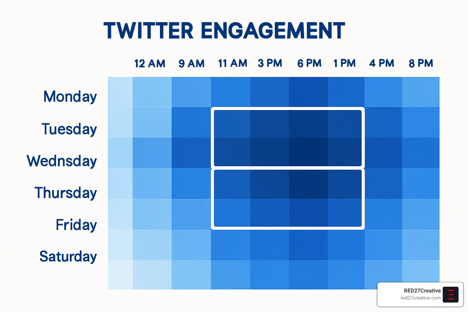 Twitter Audience Growth: 5 Powerful Steps For Heroic Success 2025