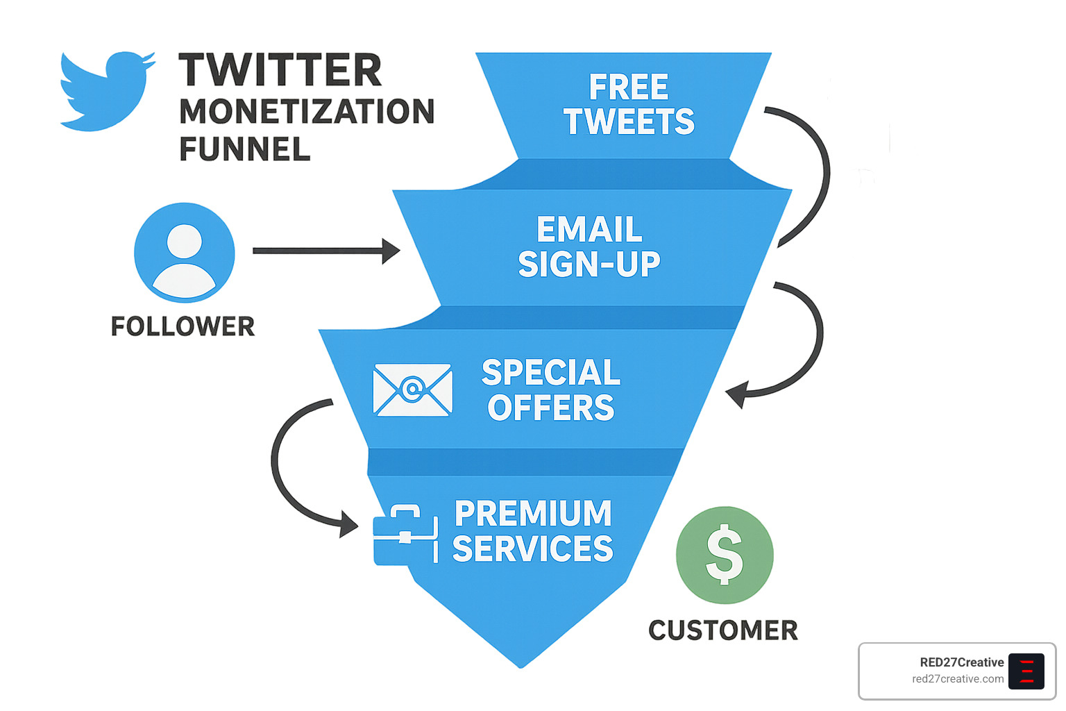 Twitter Audience Growth: 5 Powerful Steps For Heroic Success 2025