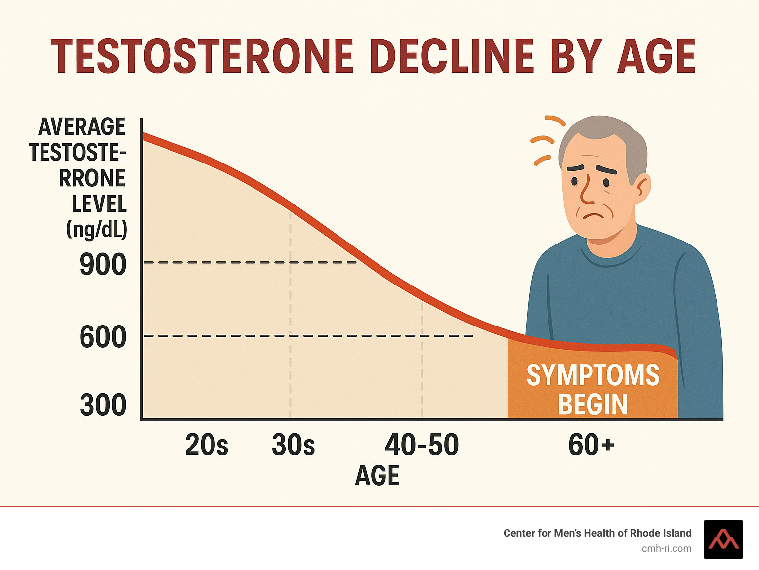 trt clinic rhode island: 5 Powerful Choices for Better You 2025