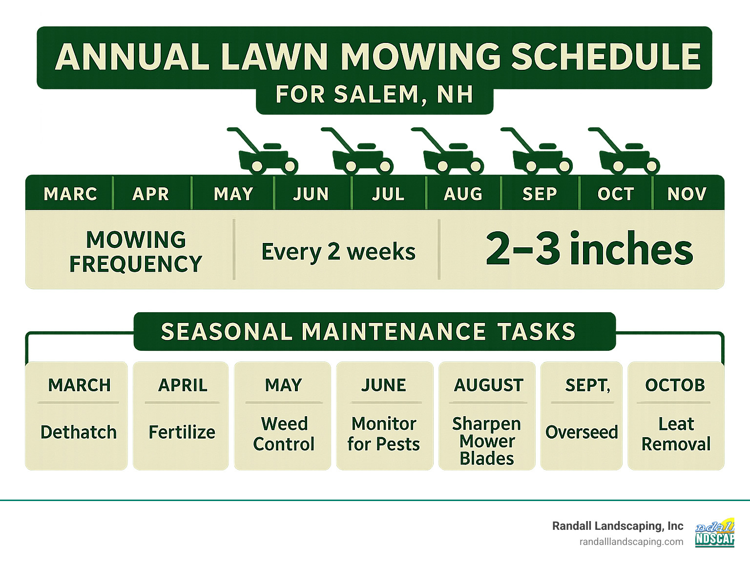 Lawn mowing Salem NH: 7 Proven Benefits for a Perfect Lawn 2025