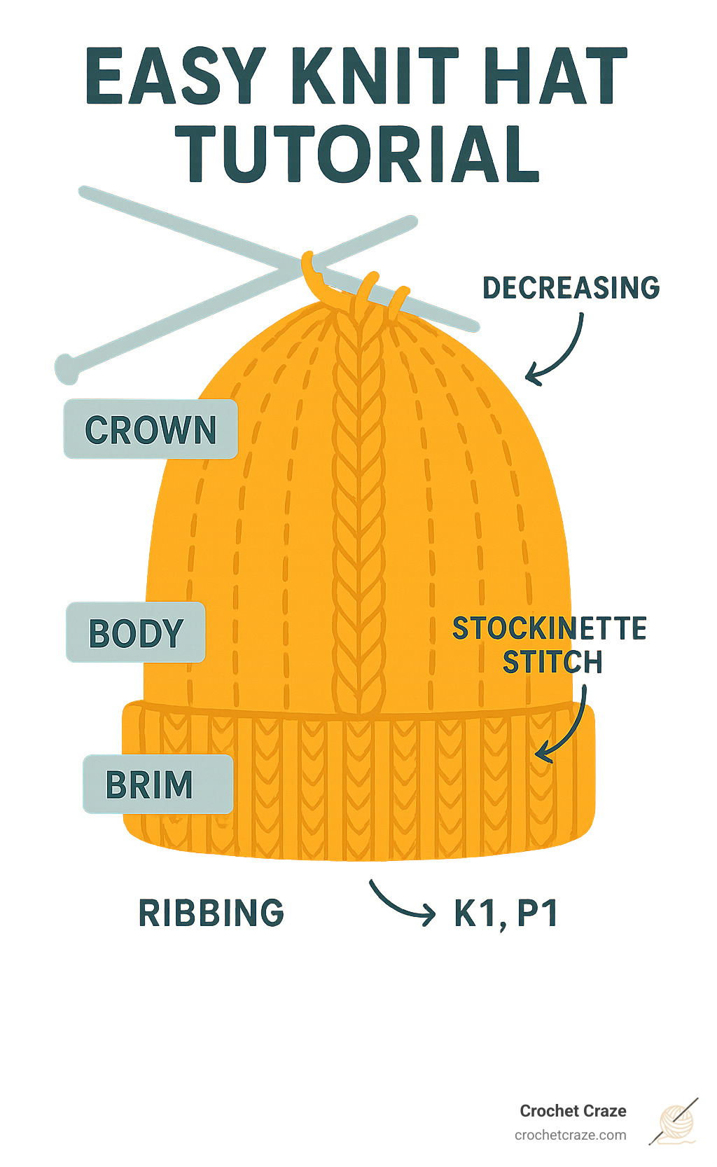 Knit Happens: Your Ultimate Easy Winter Hat Knitting Guide