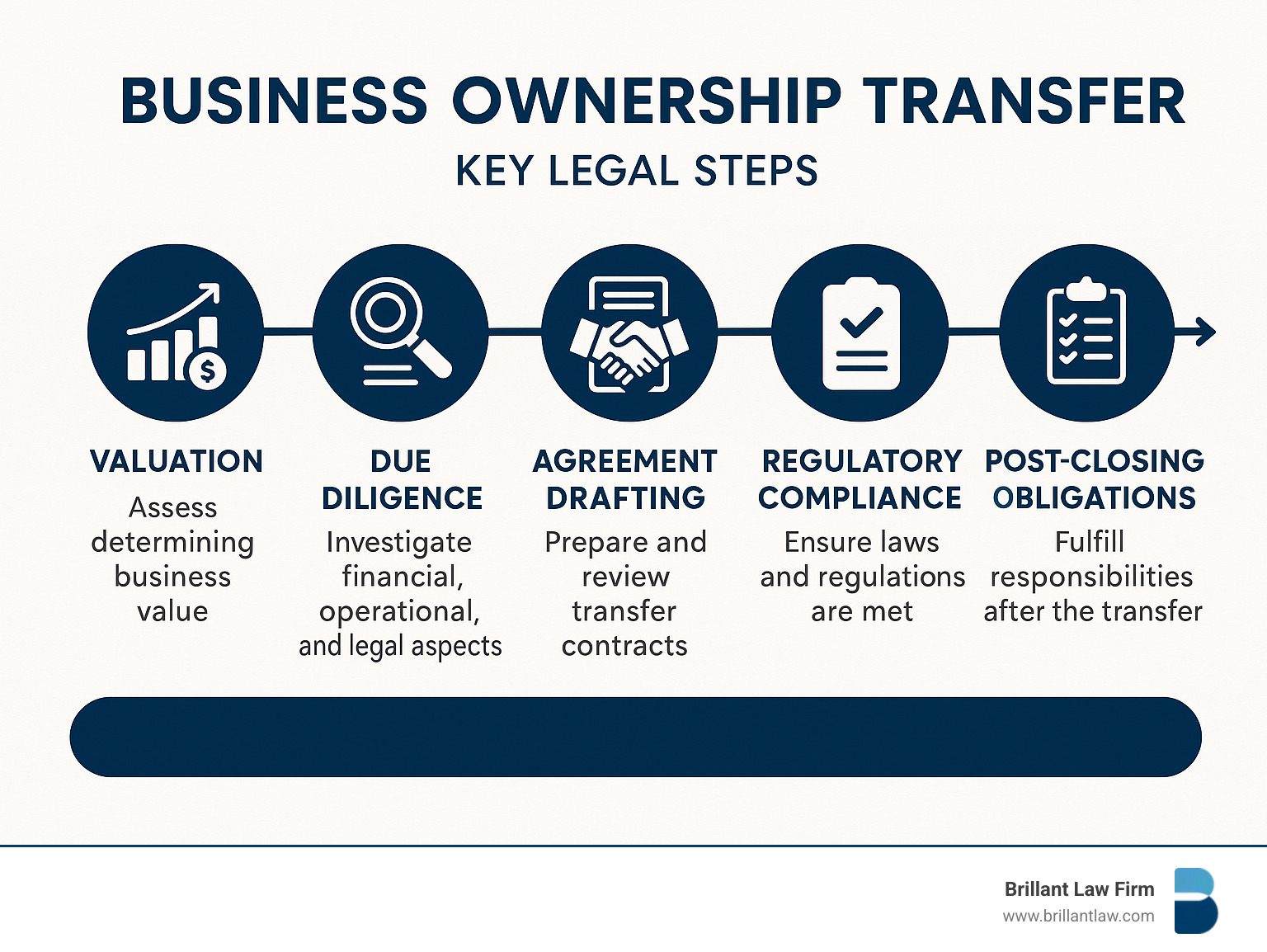 Business ownership transfer lawyer: 7 Powerful Reasons in 2025