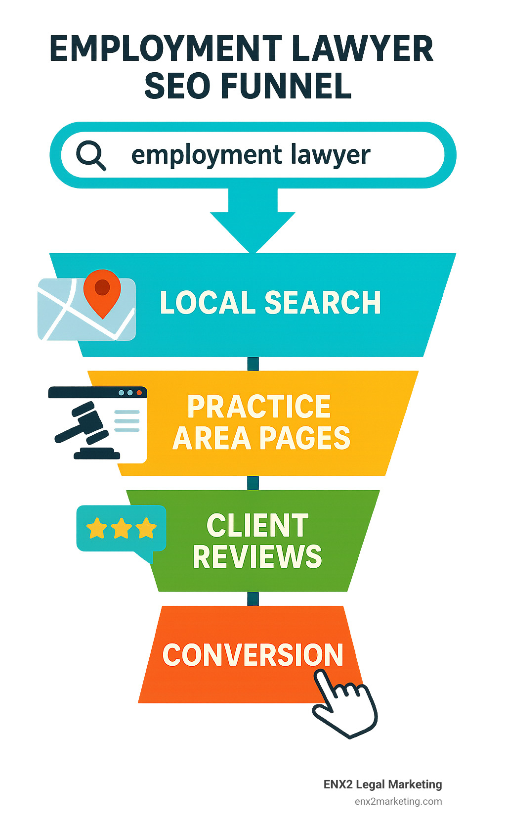 Optimizing Justice – Employment Lawyer SEO Strategies That Work - ENX2 Legal Marketing