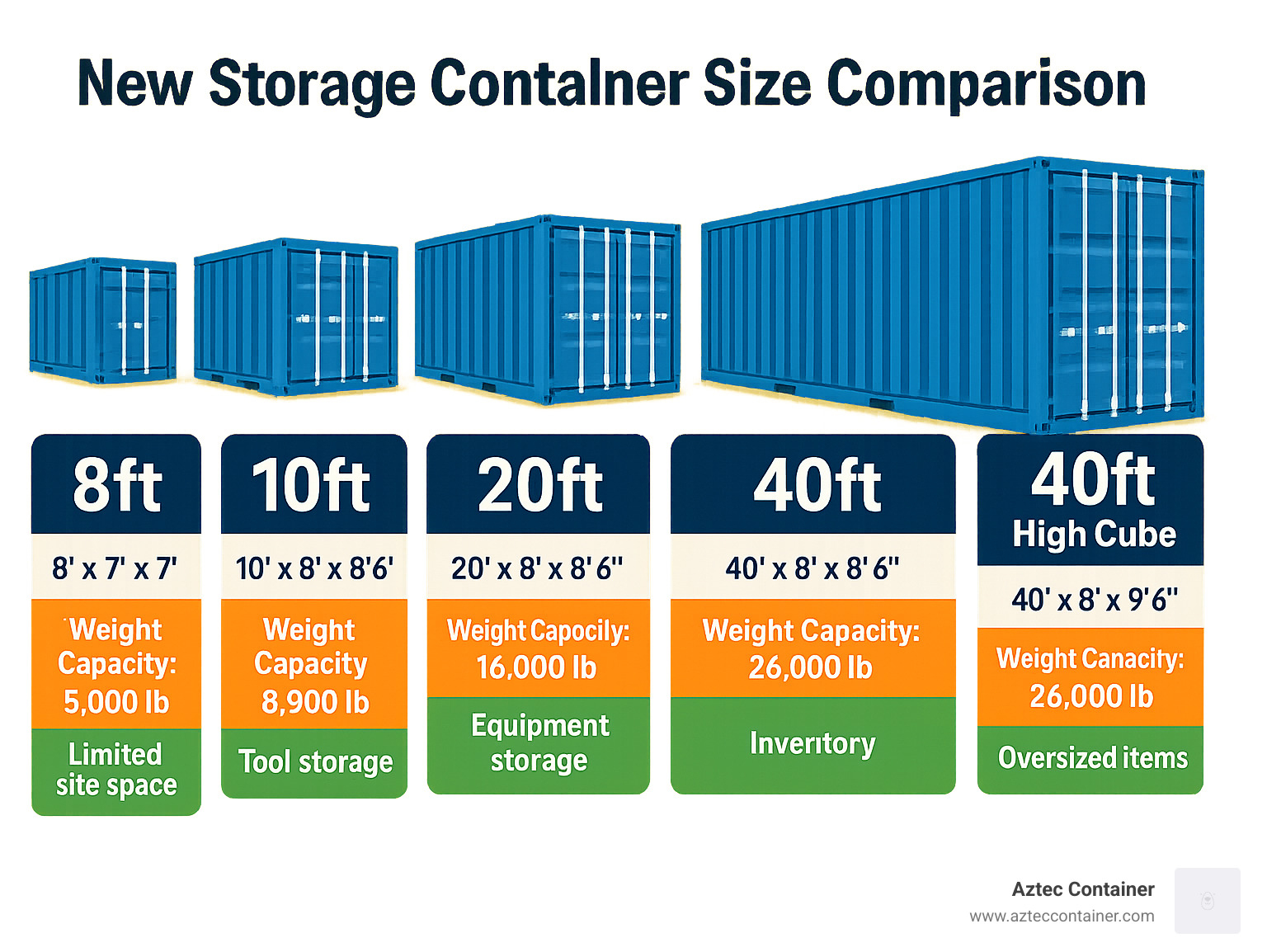 New Storage Containers For Sale: 7 Best Deals In 2025